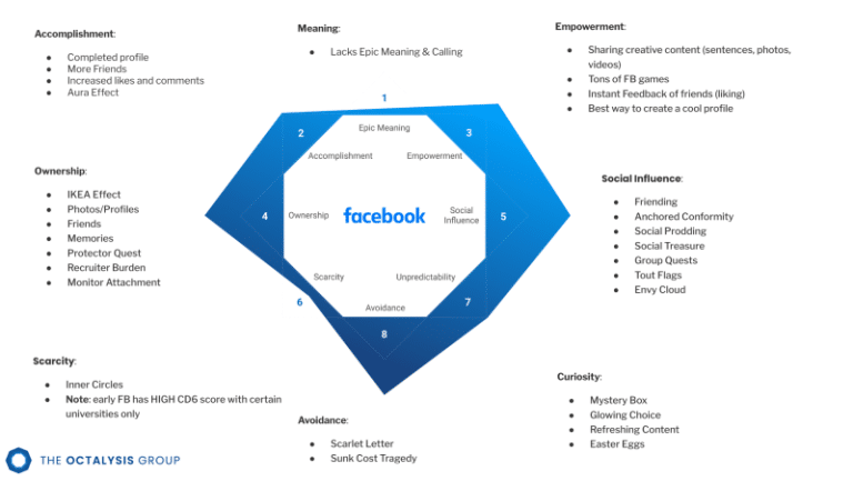 The Octalysis Framework: 8 Core Drives of Gamification