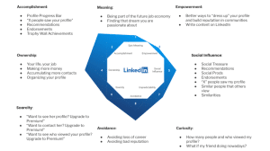 The Octalysis Framework for Gamification & Behavioral Design | Yu-kai Chou